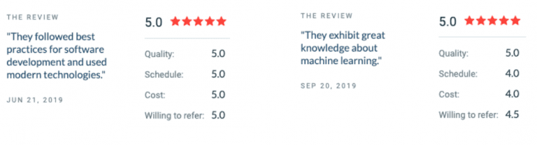 DLabs.AI Recognized as Leading AI Company by Clutch.co - DLabs.AI