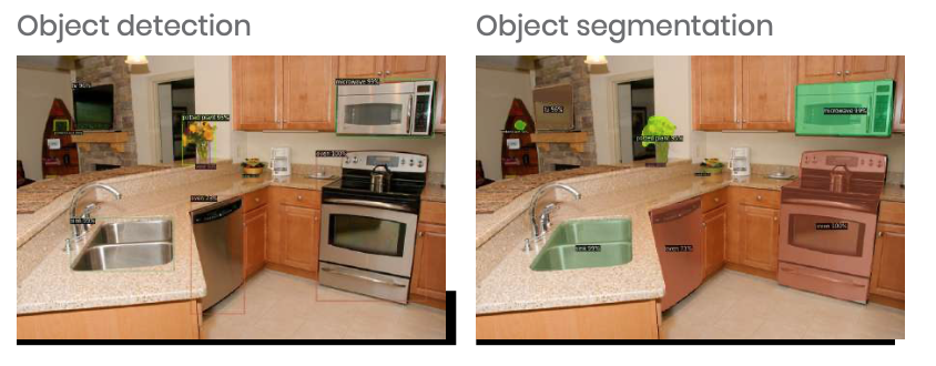 Free Guide: How to build AI-driven object detection software - DLabs.AI