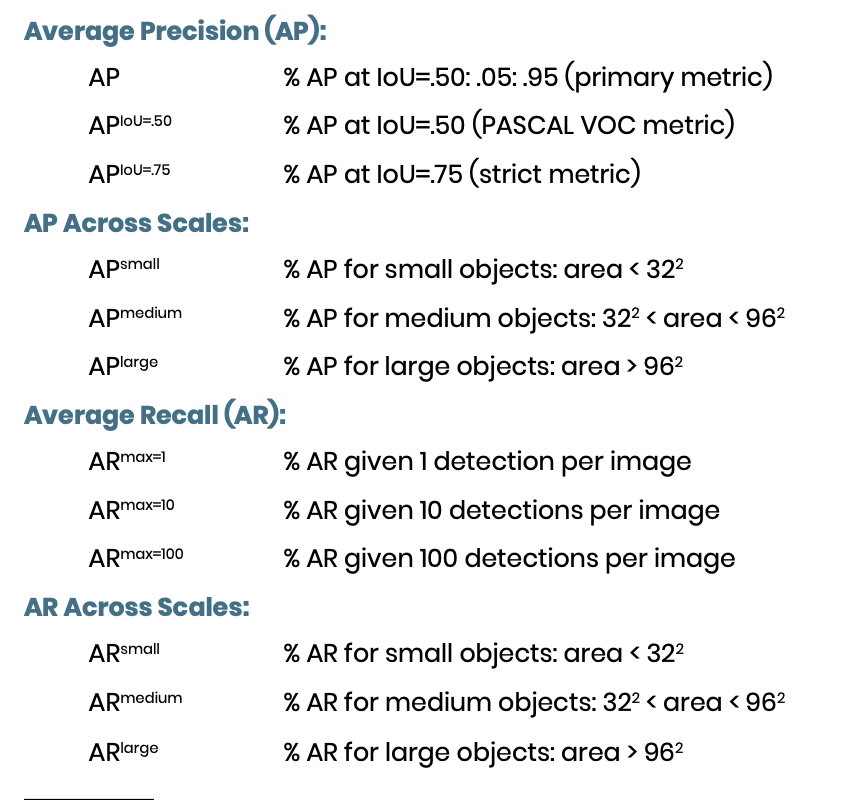 Free Guide: How to build AI-driven object detection software - DLabs.AI