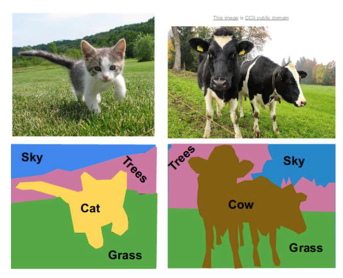 Free Guide: How to build AI-driven object detection software - DLabs.AI