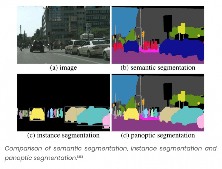 Free Guide: How to build AI-driven object detection software - DLabs.AI