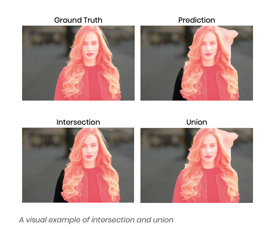 Free Guide How To Build Ai Driven Object Detection Software Dlabsai