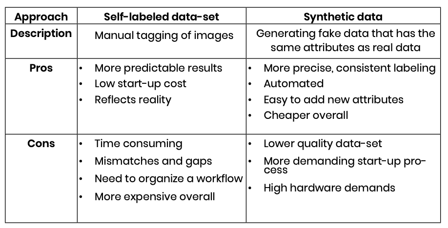 Free Guide How To Build Ai Driven Object Detection Software Dlabsai