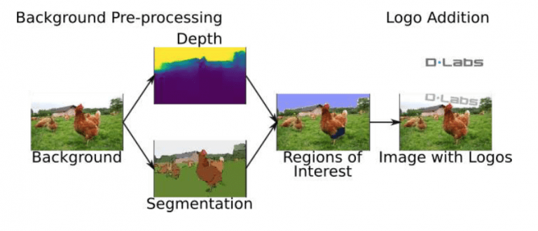 Free Guide: How to build AI-driven object detection software - DLabs.AI