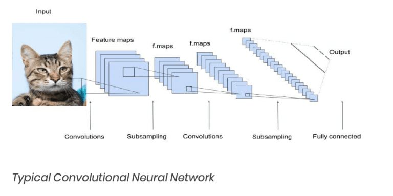 Free Guide: How to build AI-driven object detection software - DLabs.AI