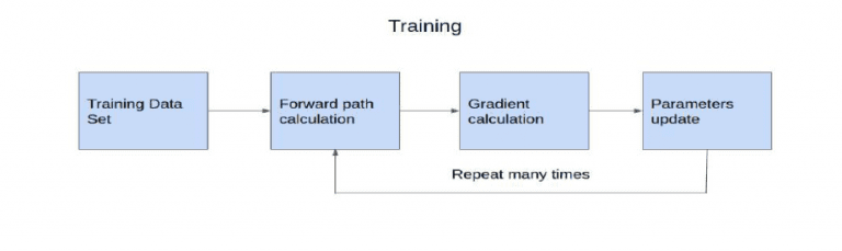 Free Guide: How to build AI-driven object detection software - DLabs.AI