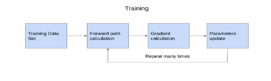 Free Guide: How to build AI-driven object detection software - DLabs.AI