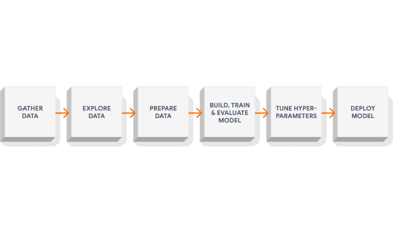10 Machine Learning Frameworks To Try In 2021 - DLabs.AI