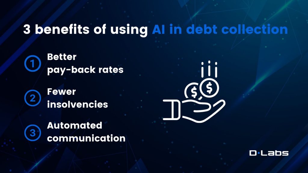 5 Ways AI is Shaping the Future of Debt Collection