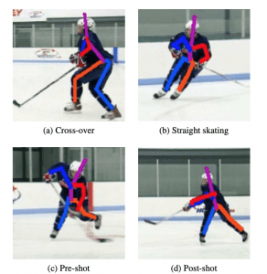 How to Use Computer Vision in Sports? - DLabs.AI