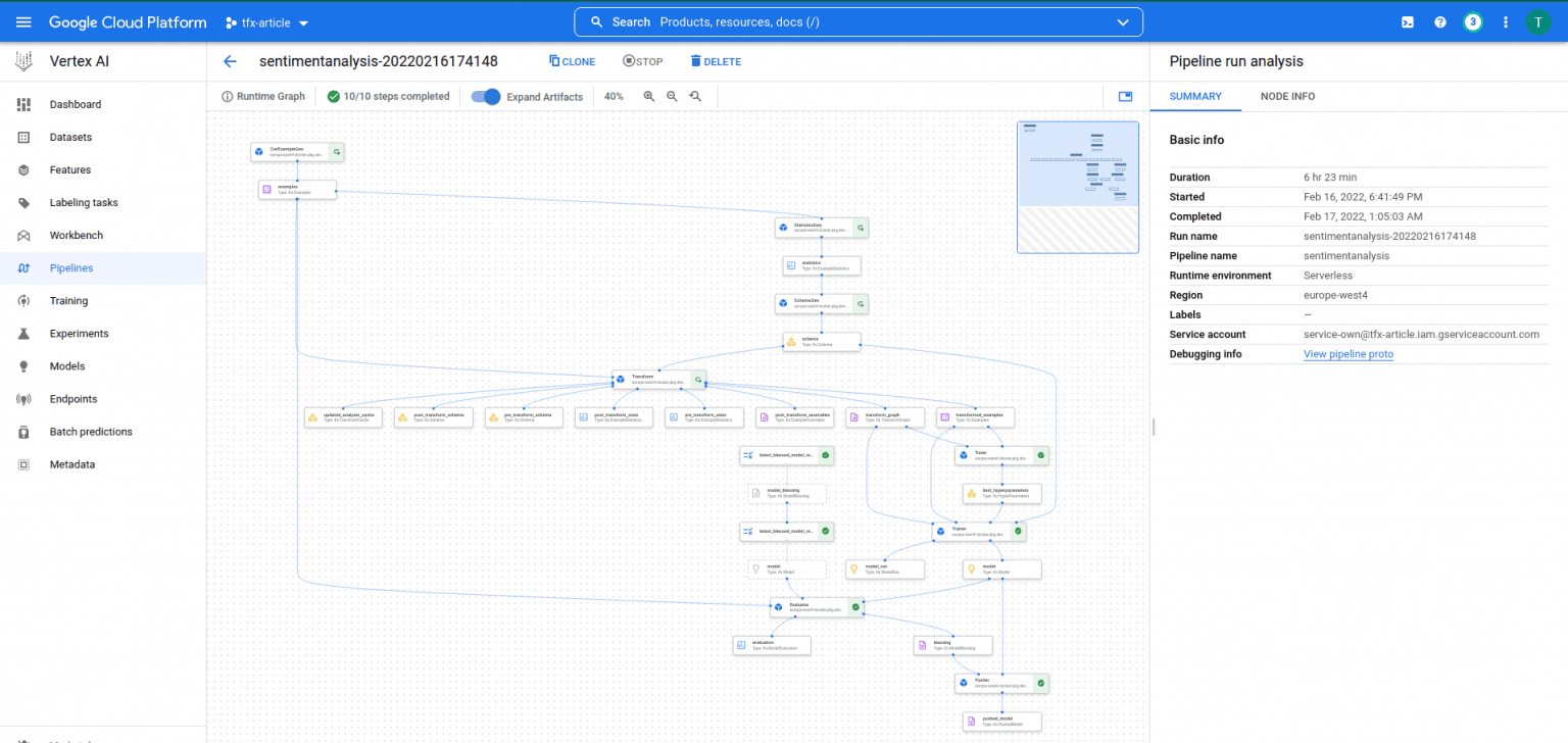 BERT sentiment analysis on Vertex AI using TFX [Free Online course]