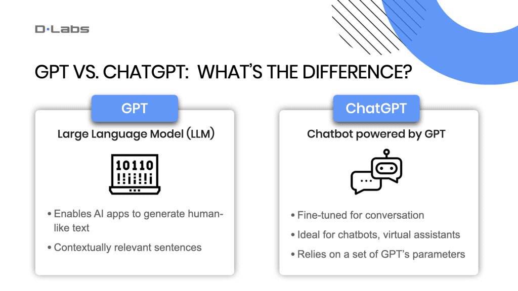 How to Build a GPT-Based System: From Idea to Deployment - DLabs.AI
