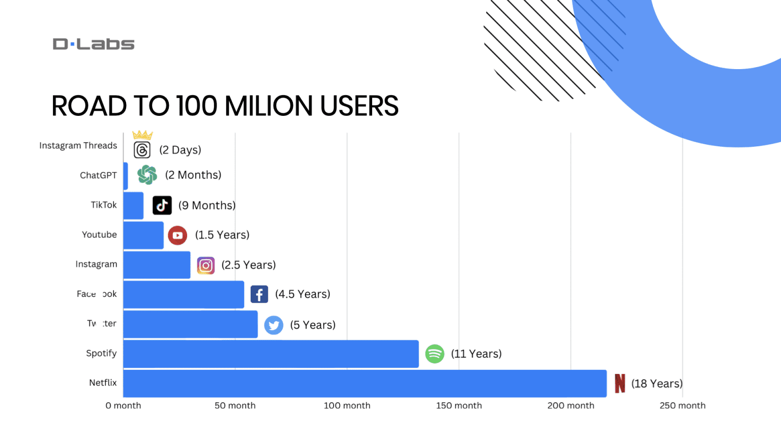 Top 12 Real-World GPT Applications Across Various Industries