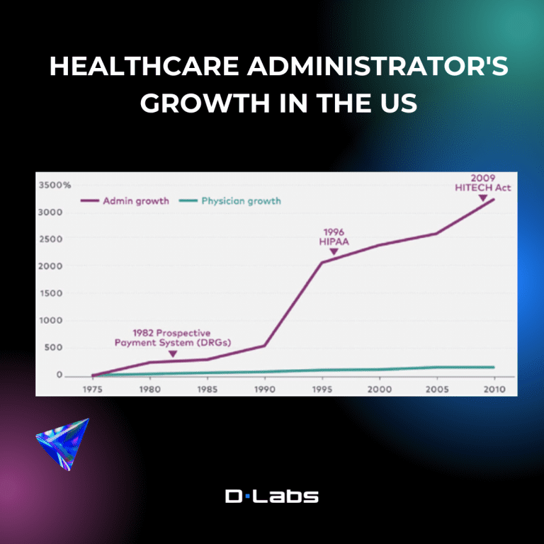 10 Biggest Challenges Facing the Healthcare Industry in 2025 - DLabs.AI