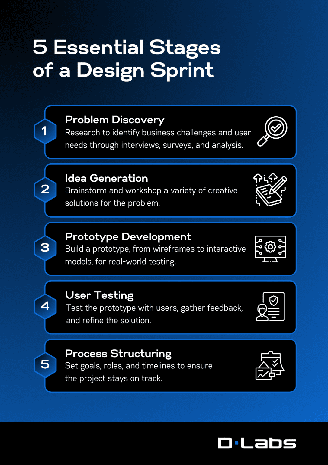AI Design Sprints: Bridging the Gap Between Ideas and Market-Ready ...